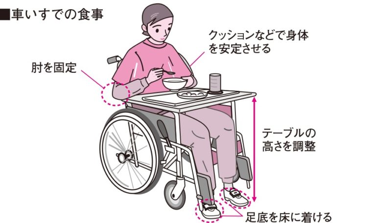 車椅子での食事介助時に高齢者が横や前に傾いてしまう理由と対策 フェルデンクライス広島